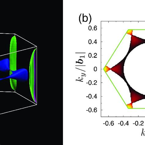 Pdf Fermi Surface Nesting And Intrinsic Resistivity Of Beryllium