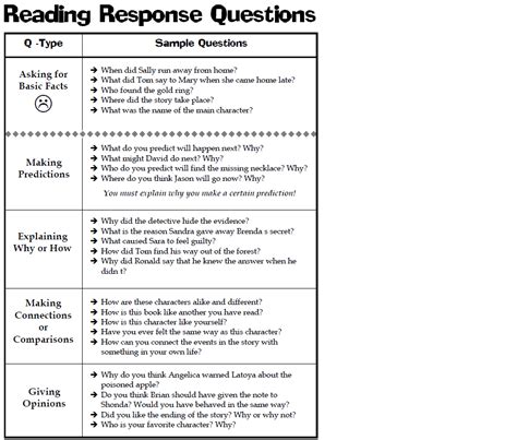 Seedfolks Classroom Activities Good Reader Response Questions