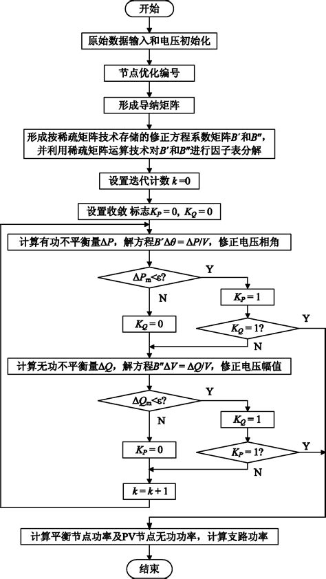 Fast Decoupled Flow Calculation Method For Power Systems Eureka Patsnap