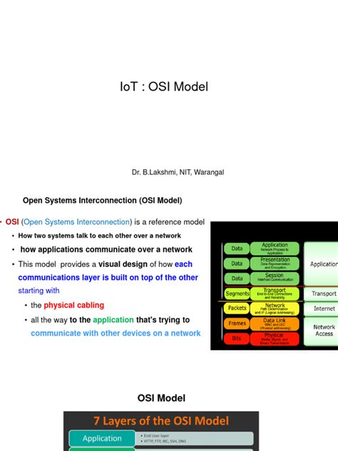 b tech iot osi model pdf osi model internet protocol suite