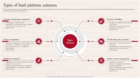 Types Of SaaS Platform Solutions Comprehensive Guide For Implementing PPT Presentation