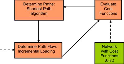 generic scheme of k shortest path algorithm download scientific diagram