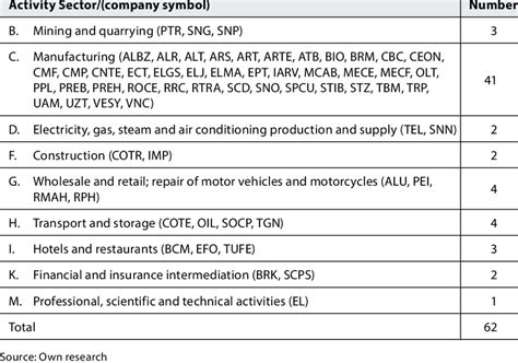 The Structure Of The Population According To The Bse Classification