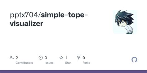 Github Pptx704simple Tope Visualizer