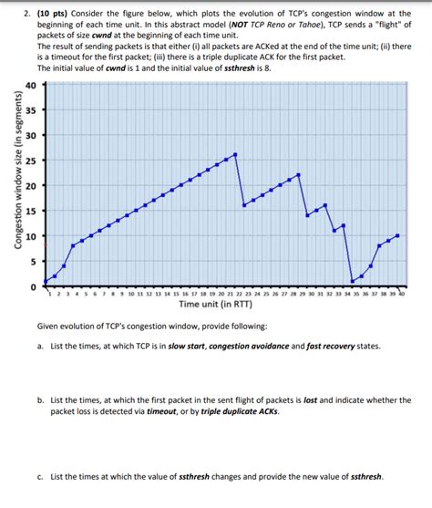 [solved] 2 10 pts consider the figure below which plo