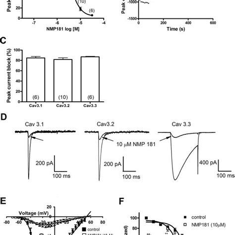 Molecular Structure Of Nmp 181 Download Scientific Diagram