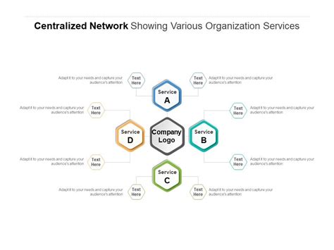 Centralized Network Showing Various Organization Services Powerpoint Presentation Templates
