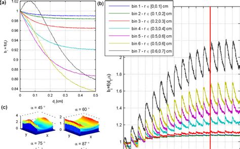 Feature Analysis A Feature Space For Orthogonal Irradiation Sampled Download Scientific