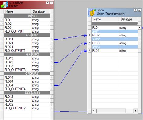 Informatica Scenario Based Interview Questions Convert Columns Into