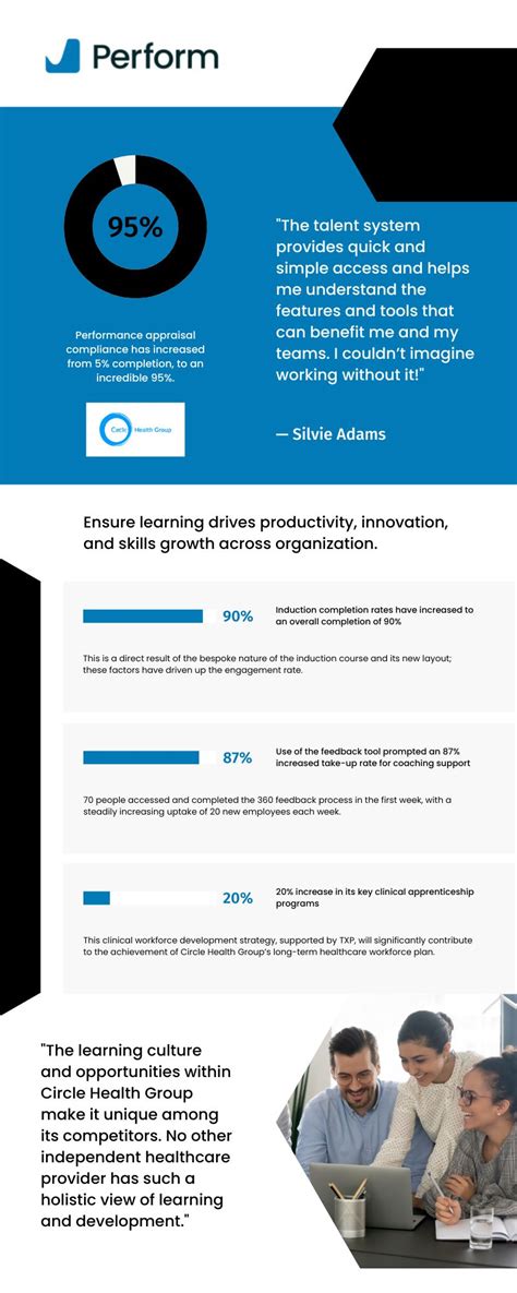 Rohit Negi On Linkedin Performance Edtech Infographics