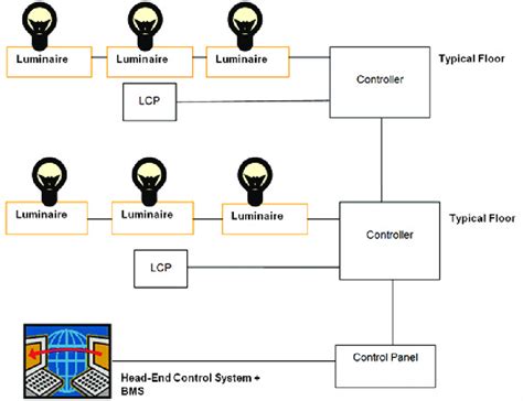 [diagram] Wiring Diagram For Lighting Control Panel Mydiagram Online