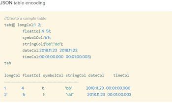 Kdb Q Insights Parsing JSON Files KX