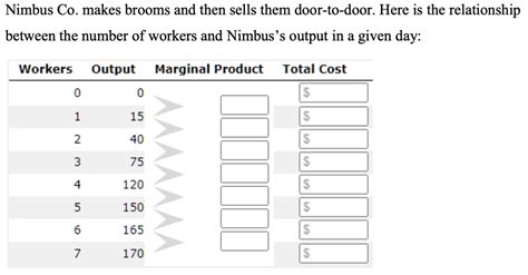 solved given that a worker costs 60 a day and the firm s fixed costs