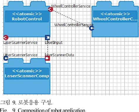 Figure 9 From Design Of A Robot In The Loop Simulation Based On Opros