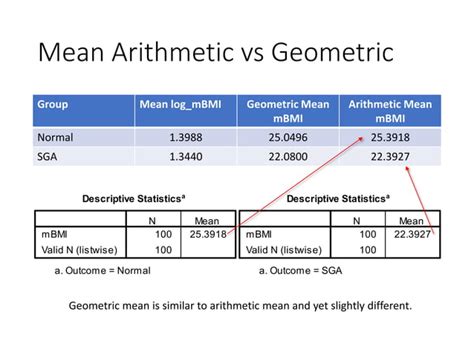 How To Calculate Geometric Mean Using Spss Pdf