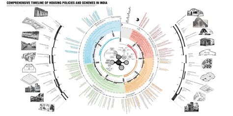 curating housing domains decoding spatial hierarchies cept portfolio