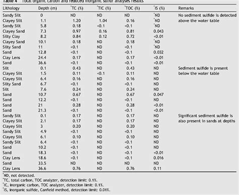 Sudarskys Gas Giant Classification Semantic Scholar