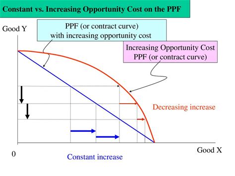 General Equilibrium Analyses In Trade Model Ppt Download General Equilibrium Analyses In Trade Model Ppt Download