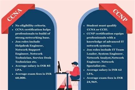 Ccna Vs Ccnp Which Is Better For Certification 2024 Getmyuni