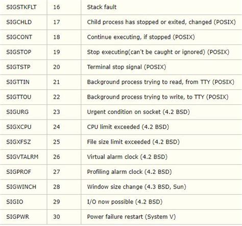 Bash Kill 17837 不允许的操作还要kill 9杀不掉的进程？kill命令详解 Csdn博客