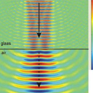 Reflection And Refraction On A Planar Boundary Line 2 Download Scientific Diagram