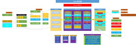 mq——kafka知识脑图 kafka思维导图 csdn博客