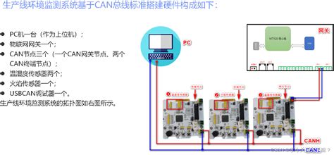 can总线通信应用 can 网关源码 csdn博客