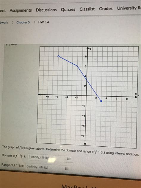Interval Notation Domain