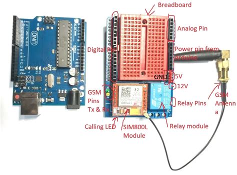 Gsm Sim800l Relay Control Shield Module