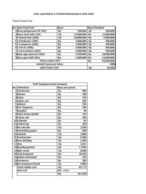 Skill Unit Cost Naufal Pdf