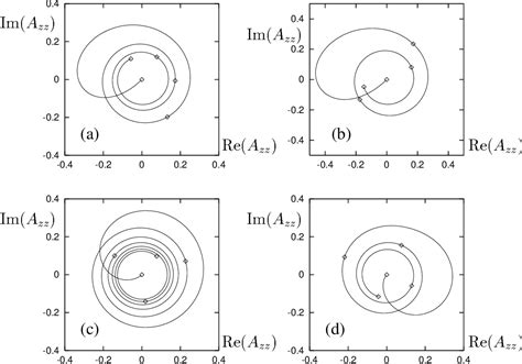 Figure 1 From Radiation Of Mixed Layer Near Inertial Oscillations Into