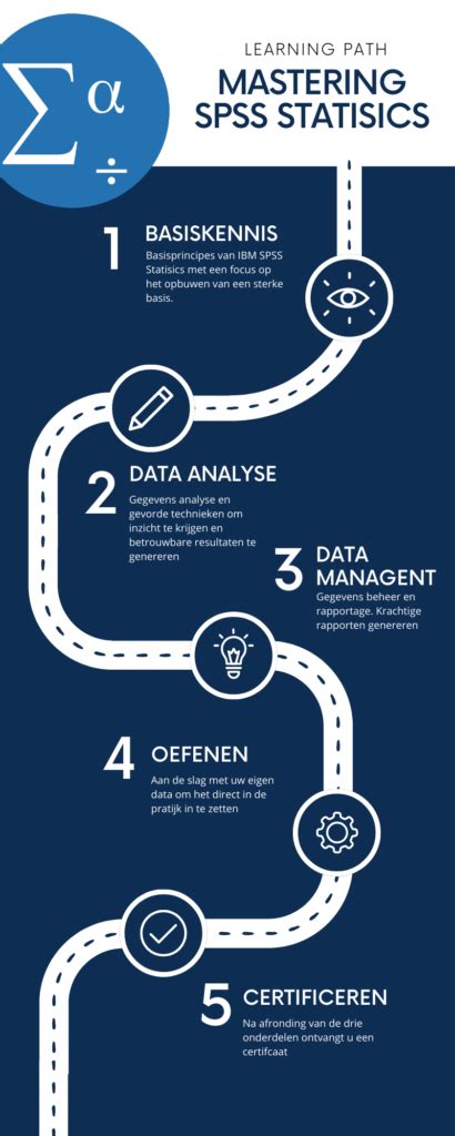 Mastering Spss Statistics 1 410x1024 Png