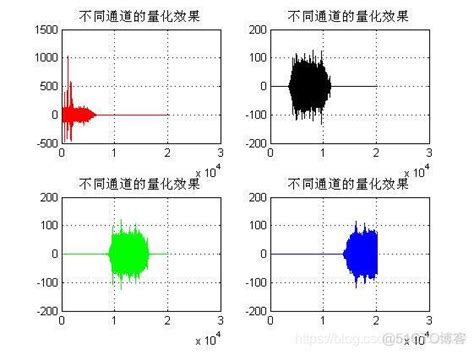 语音编码fpga和matlab的技术博客51cto博客
