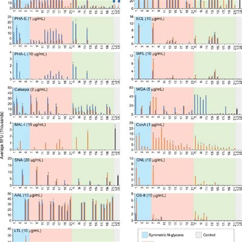 Divergent Chemical Synthesis Of Bisected N Glycan Cores 7 And 7i A Download Scientific
