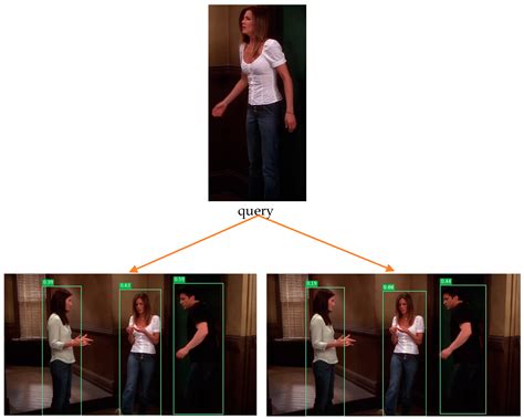 sensors free full text inception convolution and feature fusion for