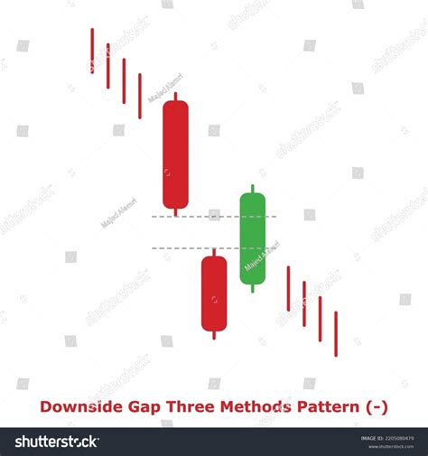 Downside Gap Three Methods Pattern Green Stock Vector Royalty Free 2205080479 Shutterstock