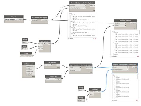 Combine Sublist Revit Dynamo Combine Sublist Revit Dynamo