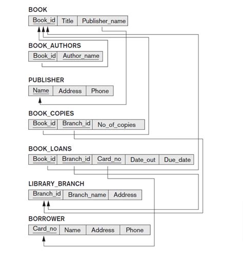 Solved Question Write The Following Queries On The Database Chegg
