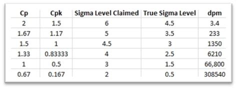 Performance Indices Vs Capability Indices We Ask And You Answer The