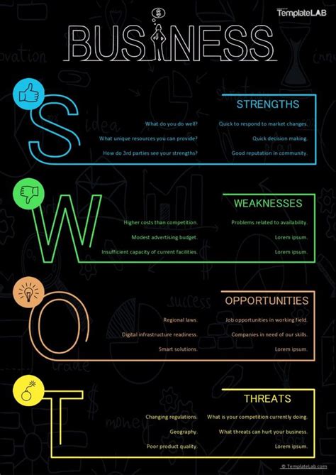 Download Business SWOT Analysis Swot Analysis Template Swot Analysis Swot Analysis Examples
