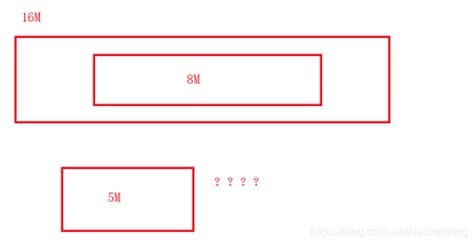 虚拟内存页面置换算法 Csdn博客