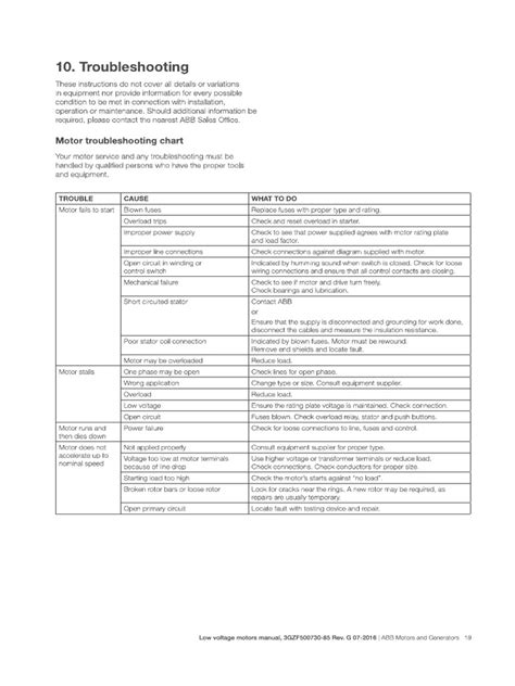 Abb Motor Troubleshooting Pdf