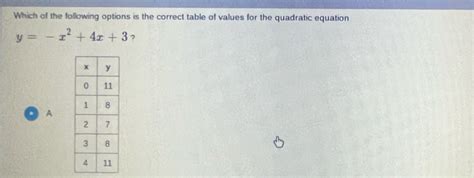 which of the following options is the correct table of values for the quadratic equation y [math]