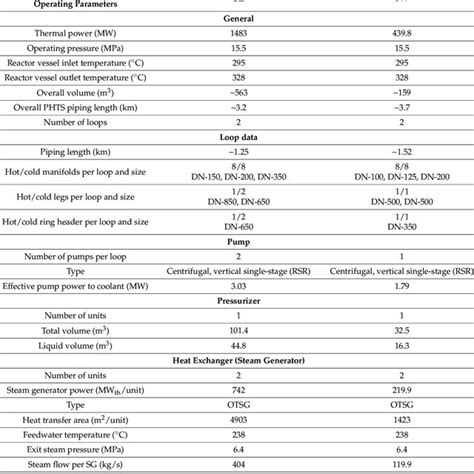 Conceptual Scheme For Once Through Steam Generator 21 Download Scientific Diagram