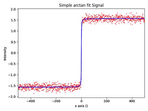 Simple Arctan Fit EXSpy Documentation