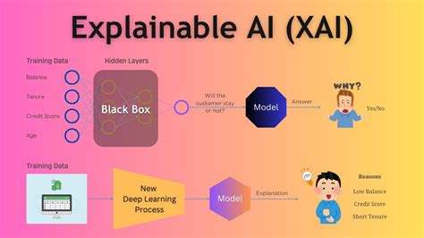 What Is Explainable Ai Explainableai Ai Youtube