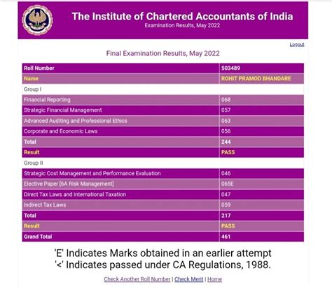 Ca Rohit Bhandare On Linkedin Its Ca Rohit Bhandare Now Thanks To My