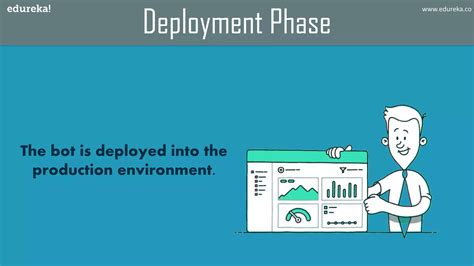 What Is RPA Lifecycle Edureka PDF Robotics Technology Computing