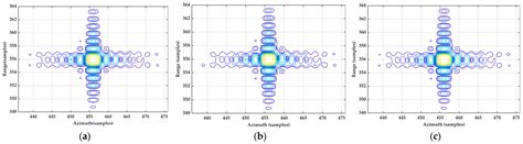 an improved nlcs algorithm based on series reversion and elliptical