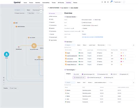 Aws Fargate Security A Comprehensive Guide Upwind